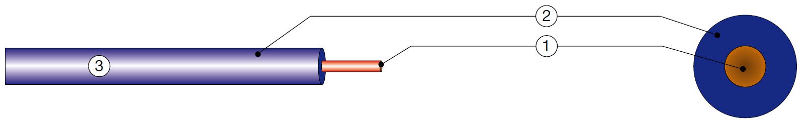 Multinorm Litzen 600V unverzin - LAPP SWISS AG